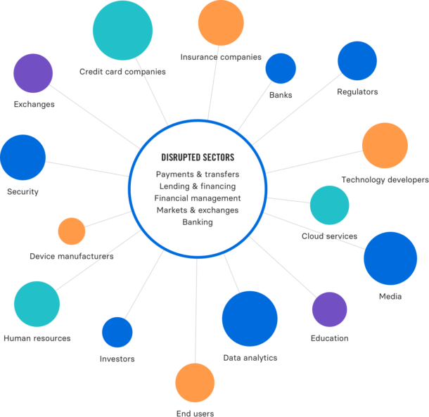 Fintech Ecosystems — Build the best financial technology ecosystem for ...