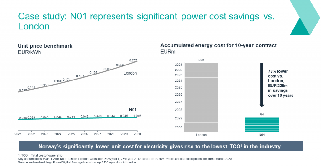 Green Data Strategies to Cut Corporate Energy Costs and CO2 Emissions ...